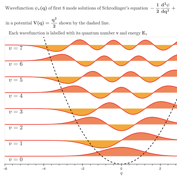 Gallery — Bokeh 3.0.1 Documentation