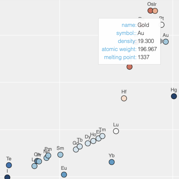 Gallery — Bokeh 3.0.2 Documentation