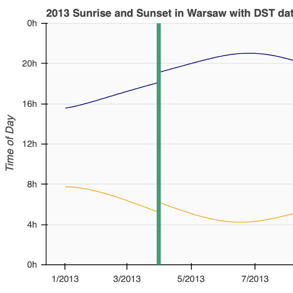 Gallery — Bokeh 311 Documentation