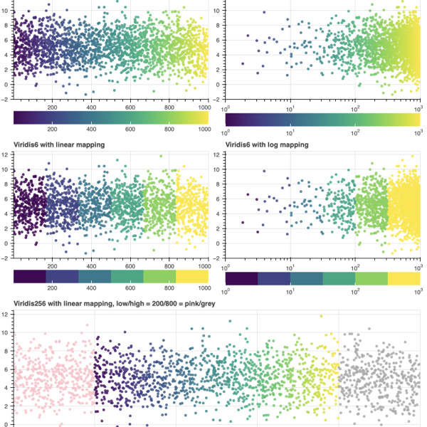 Gallery — Bokeh 3.1.1 Documentation