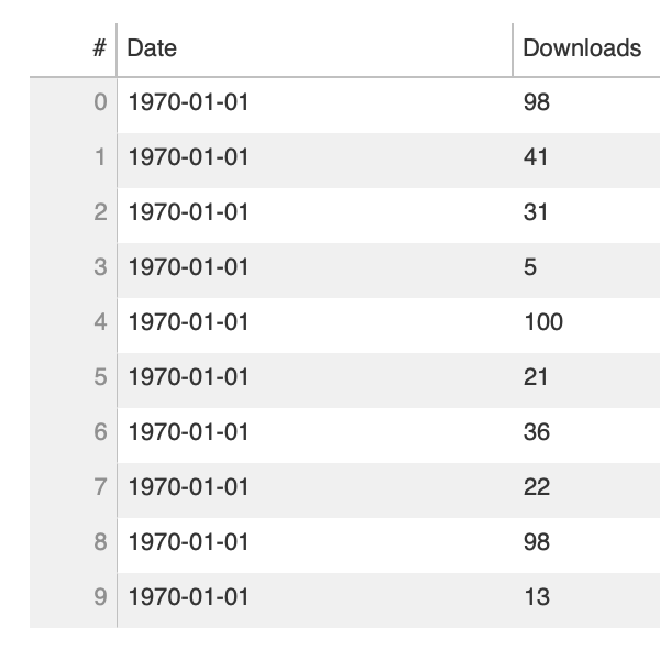 Gallery — Bokeh 3.1.1 Documentation