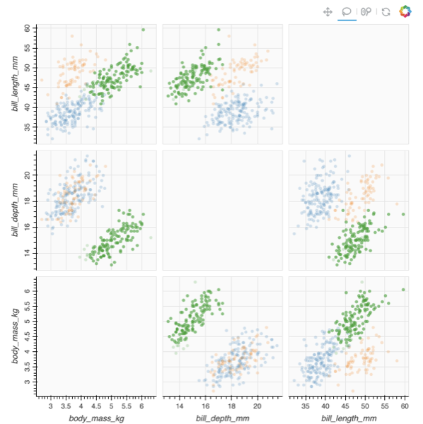Gallery — Bokeh 3.1.1 Documentation