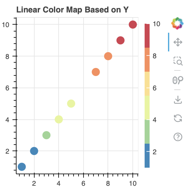 Gallery — Bokeh 3.2.0 Documentation