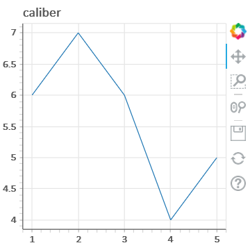 Themes — Bokeh 3.8.2 Documentation