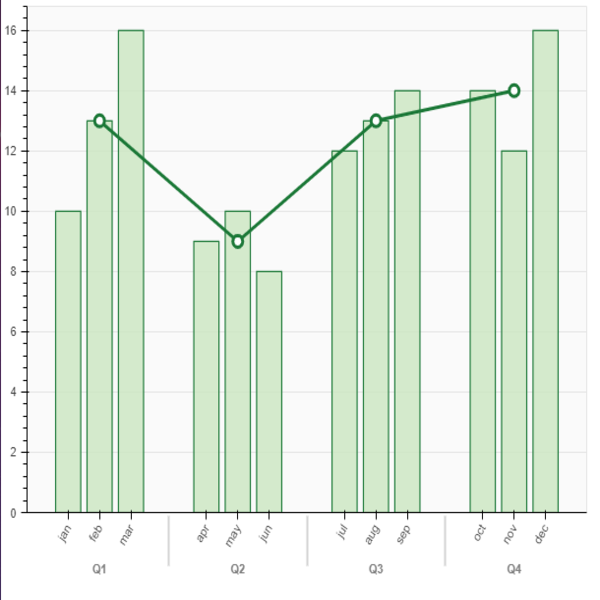 Gallery — Bokeh 3.6.3 Documentation