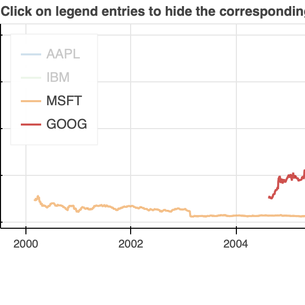 Gallery — Bokeh 3.6.3 Documentation