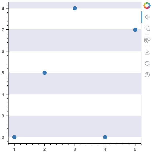 Gallery — Bokeh 3.6.3 Documentation
