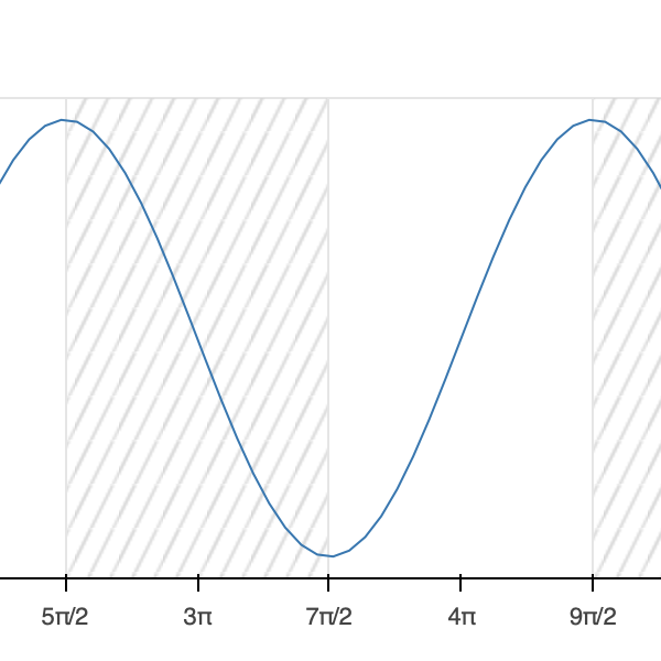 Gallery — Bokeh 3.6.3 Documentation