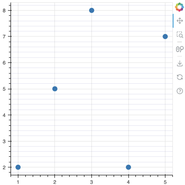 Gallery — Bokeh 3.6.3 Documentation