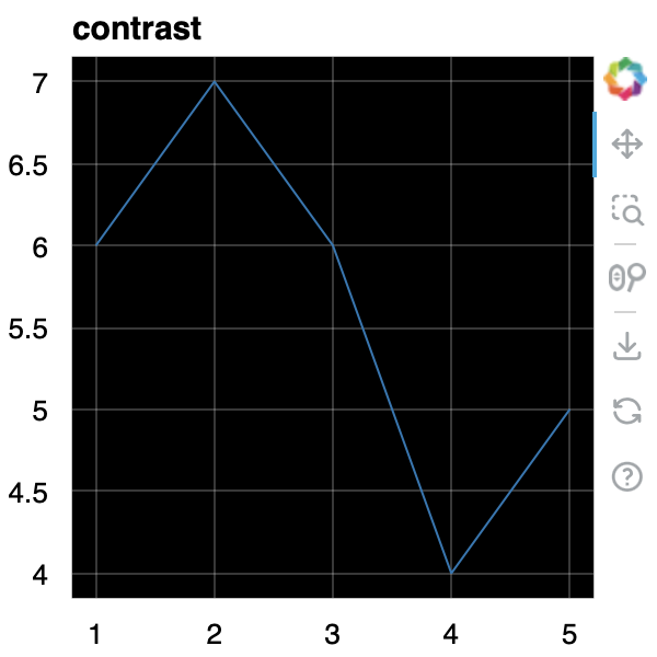 Gallery — Bokeh 3.6.3 Documentation