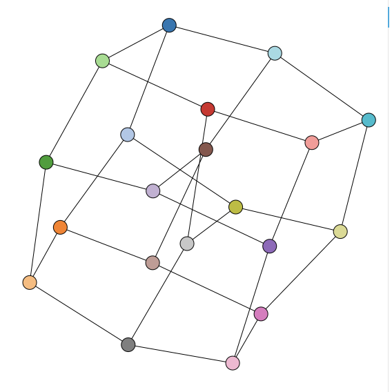 Gallery — Bokeh 3.6.3 Documentation