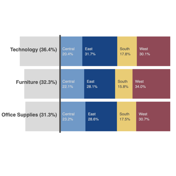 Gallery — Bokeh 3.8.2 Documentation