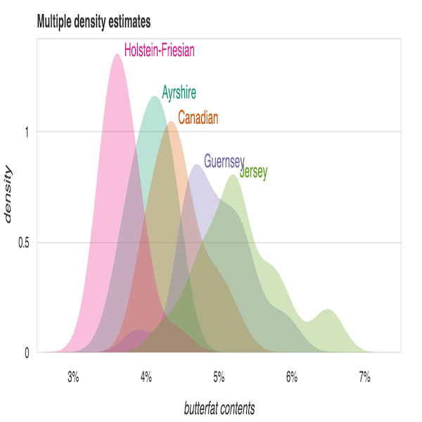 Gallery — Bokeh 3.6.3 Documentation